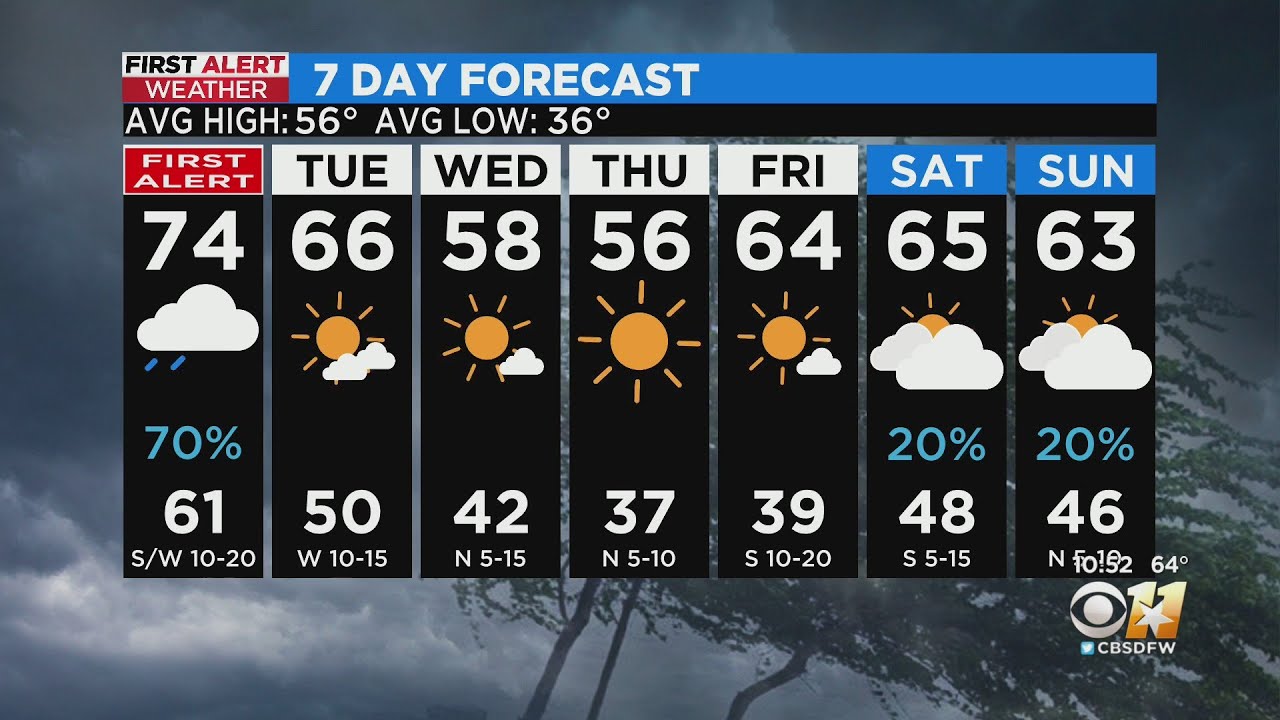 First Alert Weather Day tomorrow: Here's what you can expect - YouTube