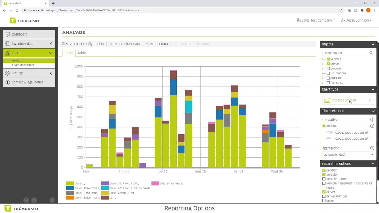 5 Reporting Options - YouTube