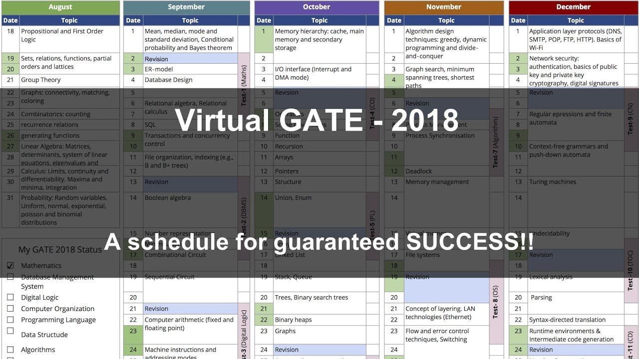 Virtual GATE - 2018 | A schedule for guaranteed SUCCESS in GATE-2018 ...