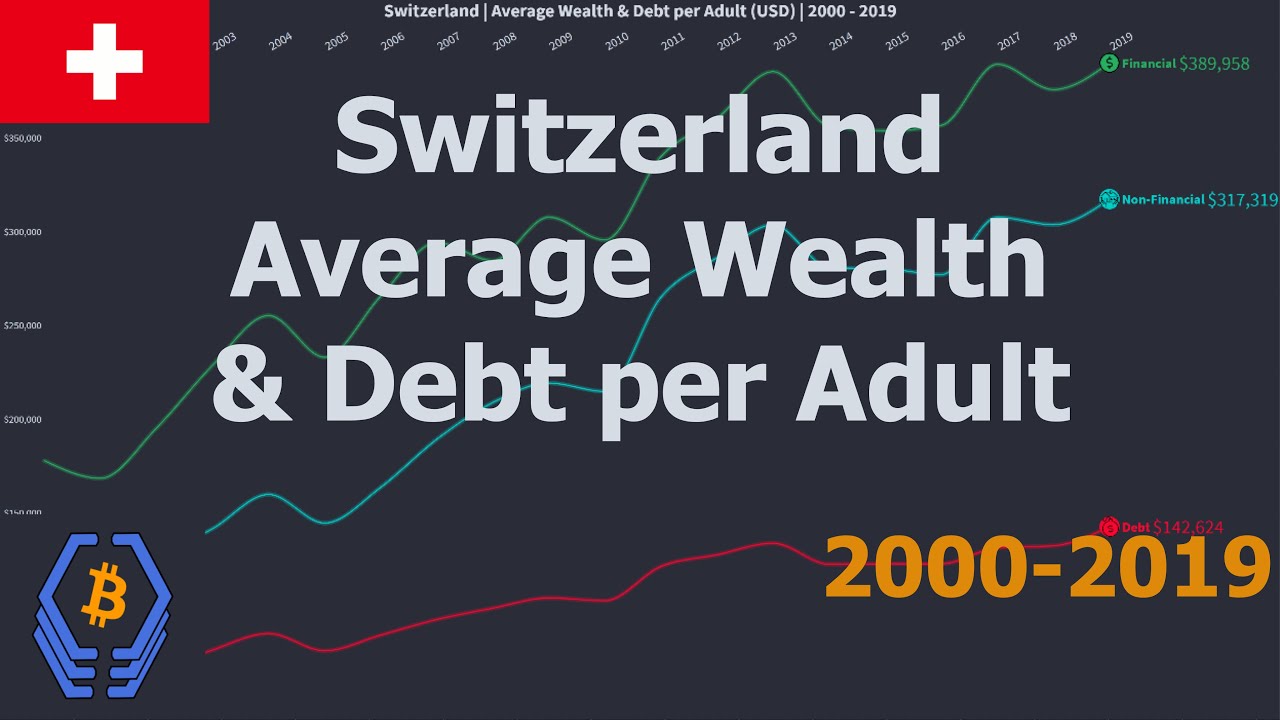 Switzerland | Average Wealth & Debt per Adult (USD) | 2000 - 2019 - YouTube