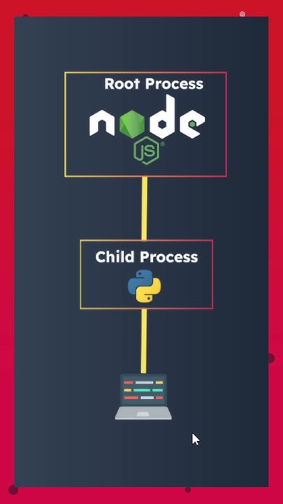 How To Use Python With Nodejs Shorts Coding Nodejs Javascript