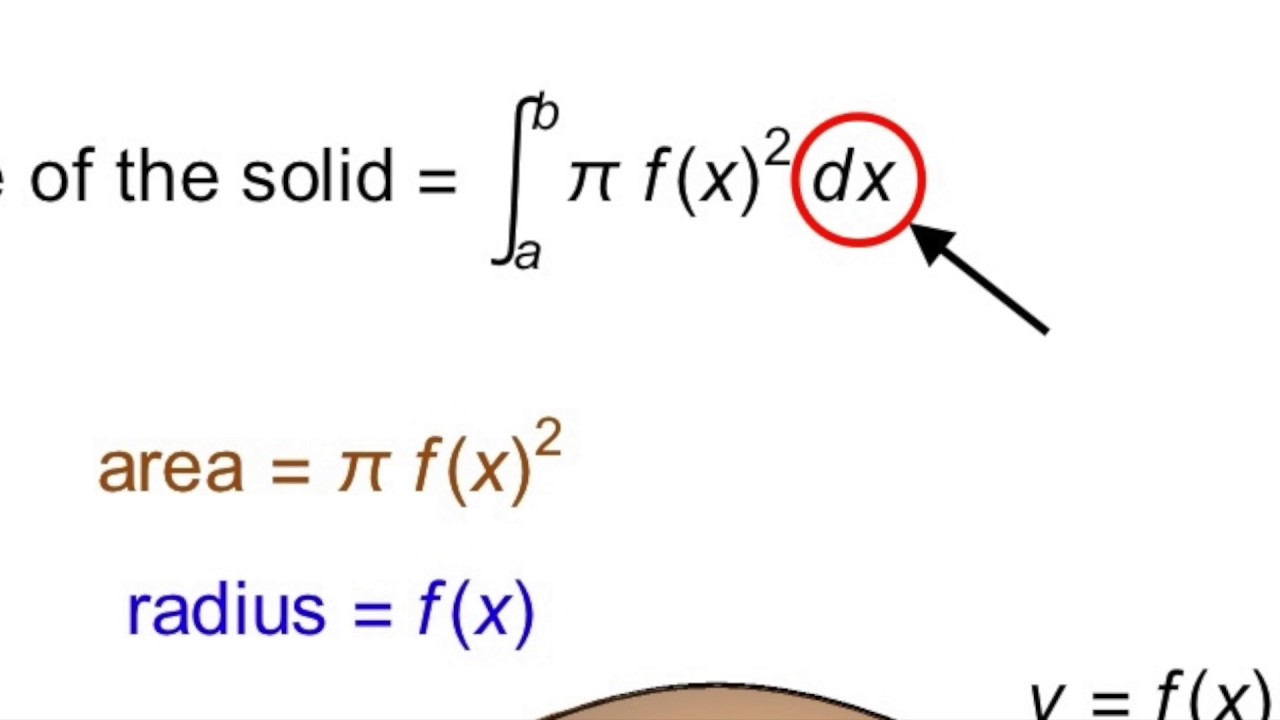Volume By Disk Method - YouTube