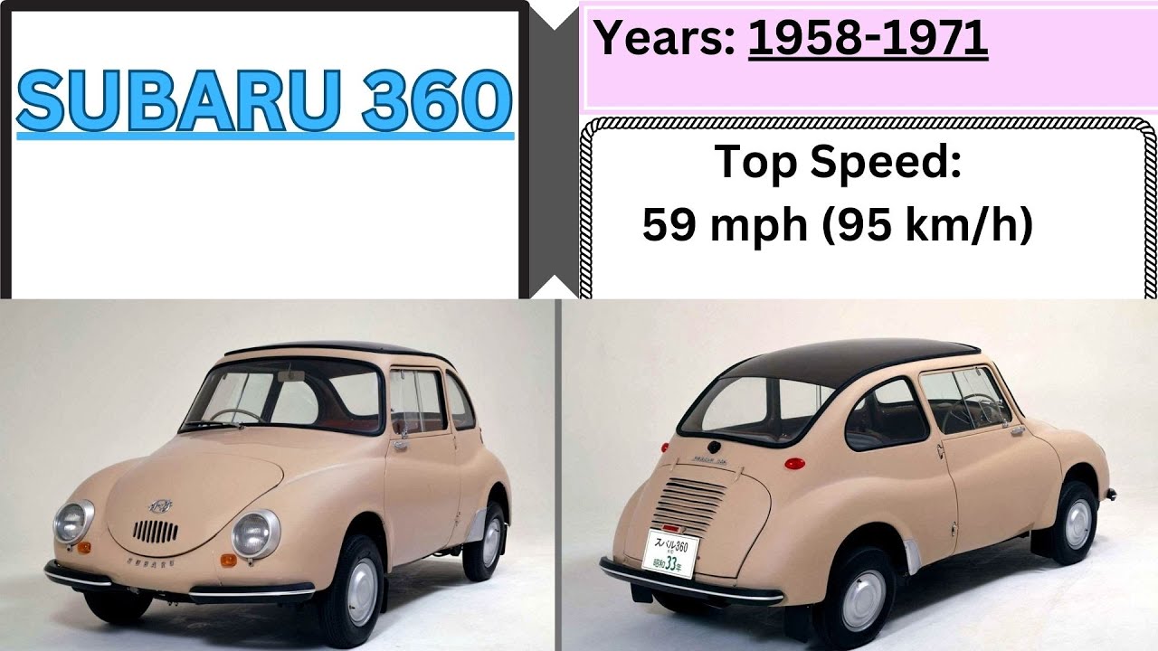 Evolution of SUBARU Car (1958 --- 2024) - YouTube
