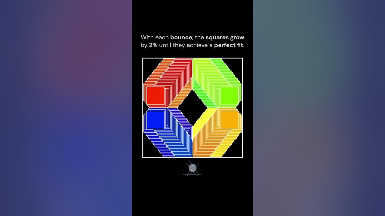 It Looks Familiar At The End ๐ค Asmr Dvd Satisfying Programming Code Physics Simulation
