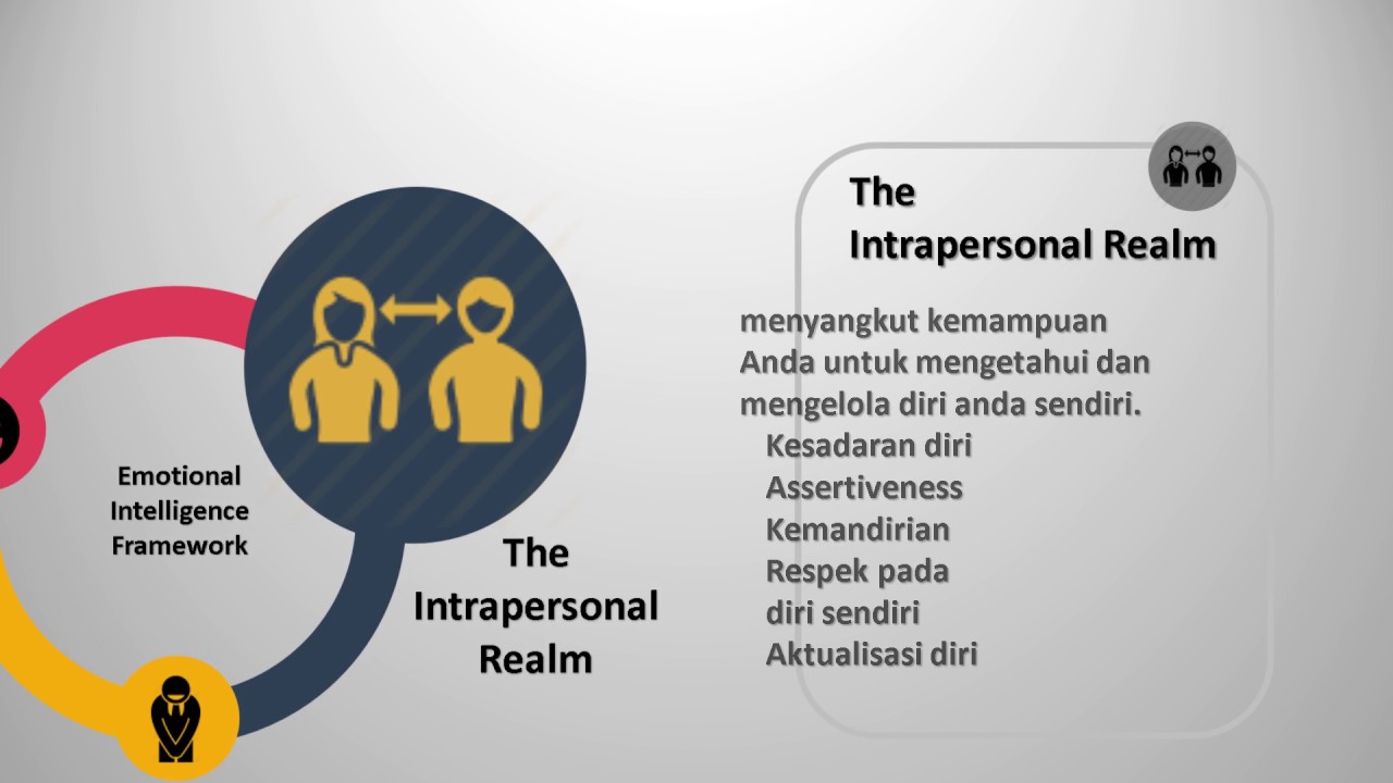 Best Morphing Transition demo , Power Point 365, Emotional Intelligence ...