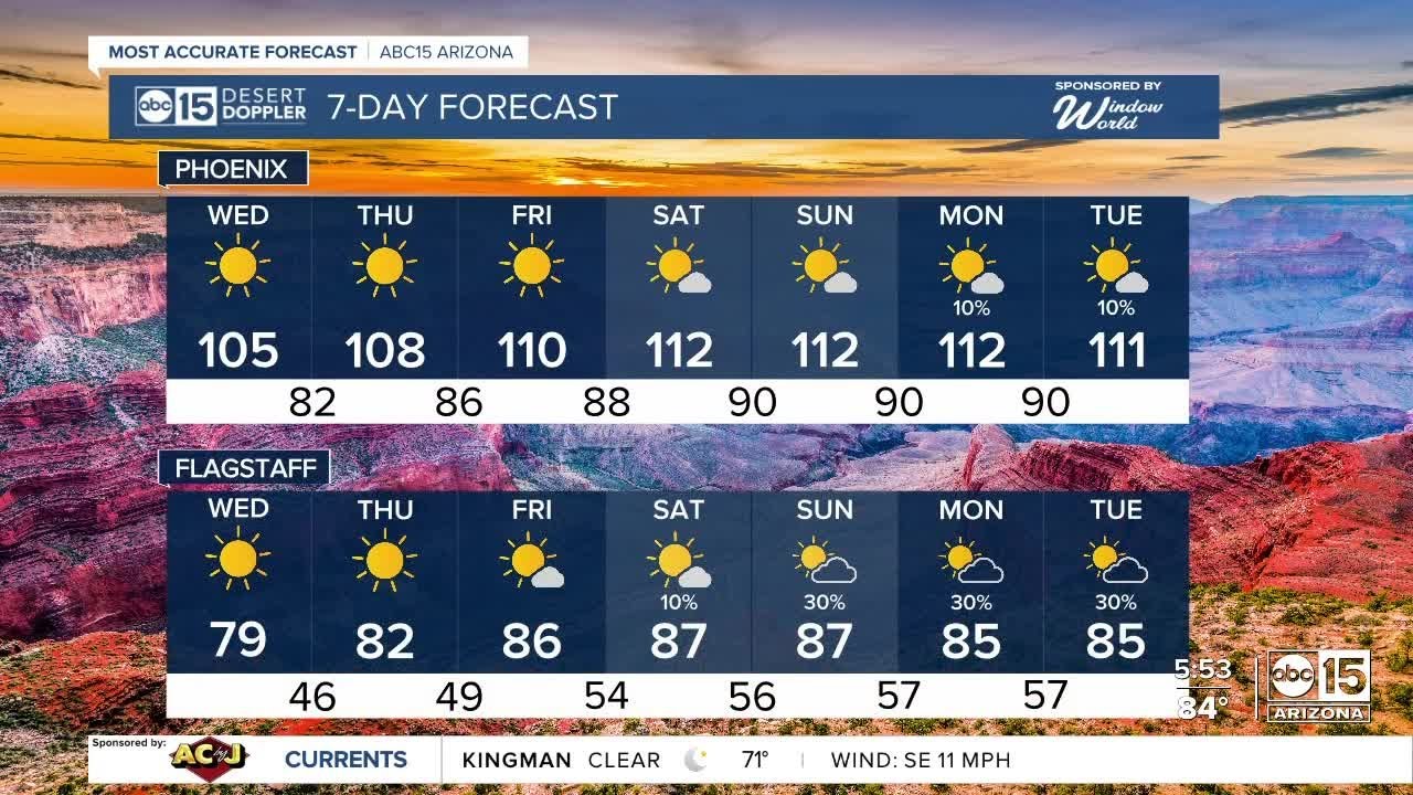 Sizzling hot Wednesday with lots of sunshine - YouTube