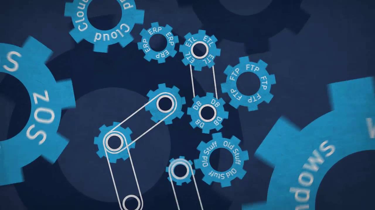 Control M Self Service 2 Min Expl Video - YouTube