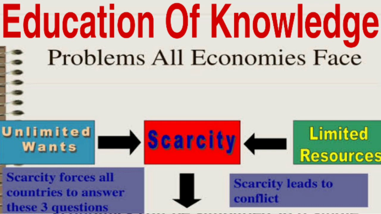 Problems Of Economics YouTube problems-of-economics-youtube