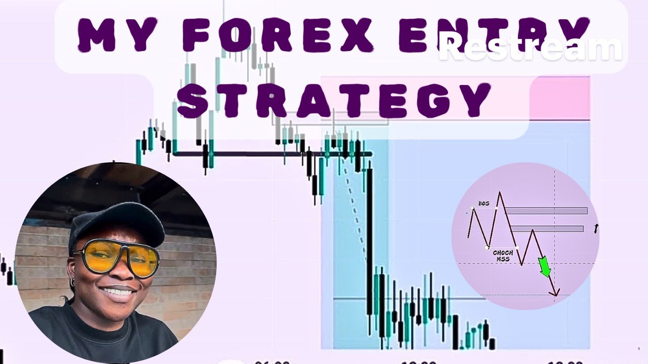 Forex simplest entry strategy - YouTube