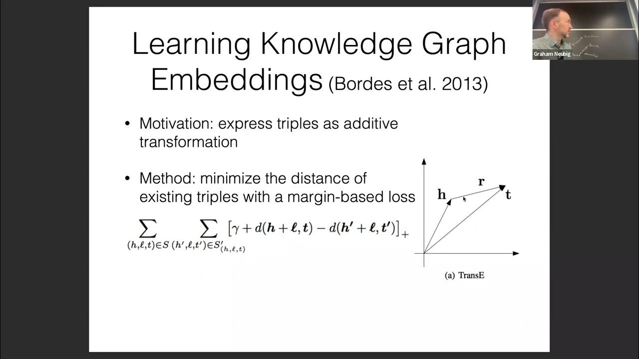 CMU Advanced NLP 2022 (16): Information Extraction and Knowledge-based QA - YouTube
