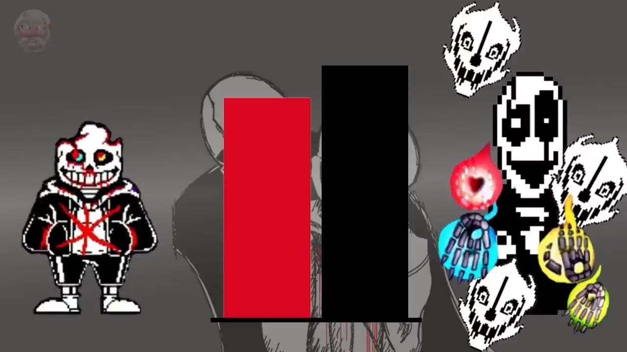 Last Breath Sans VS Gaster Power Levels - UNDERTALE POWER LEVELS - YouTube