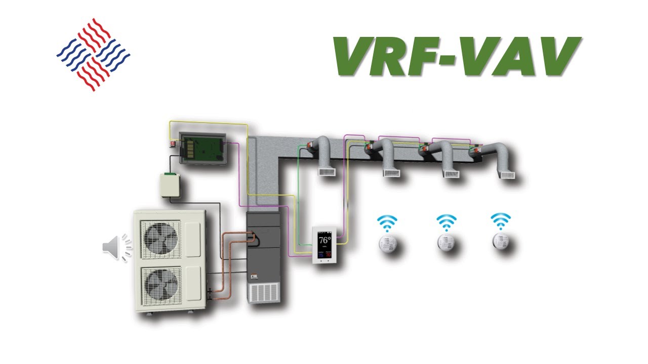 Zonex - VRF-VAV Live Demonstration - YouTube