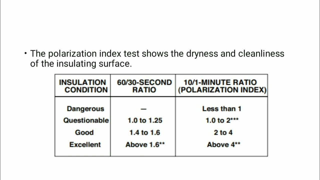 Need of Dielectric Absorption ratio and Polarization index - YouTube