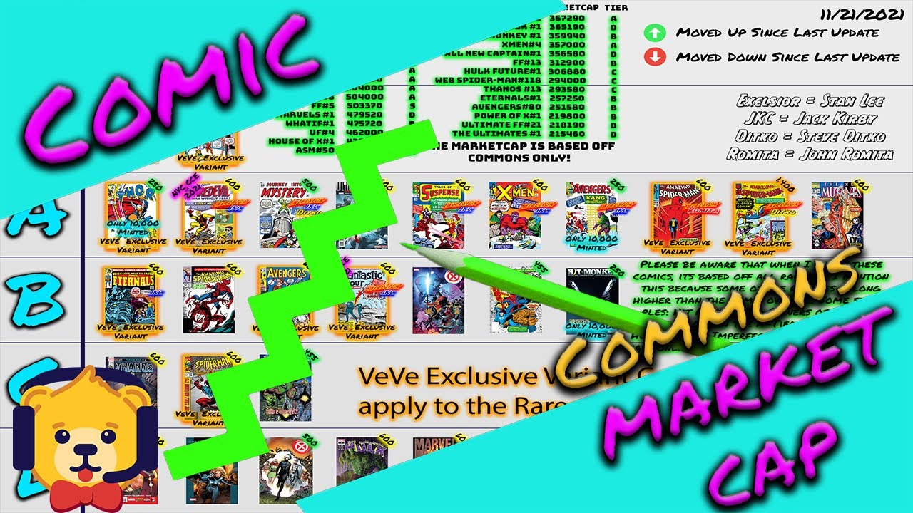 VeVe s Common Comic Market Cap Compare Marketcap To Tier List veve-s-common-comic-market-cap-compare-marketcap-to-tier-list