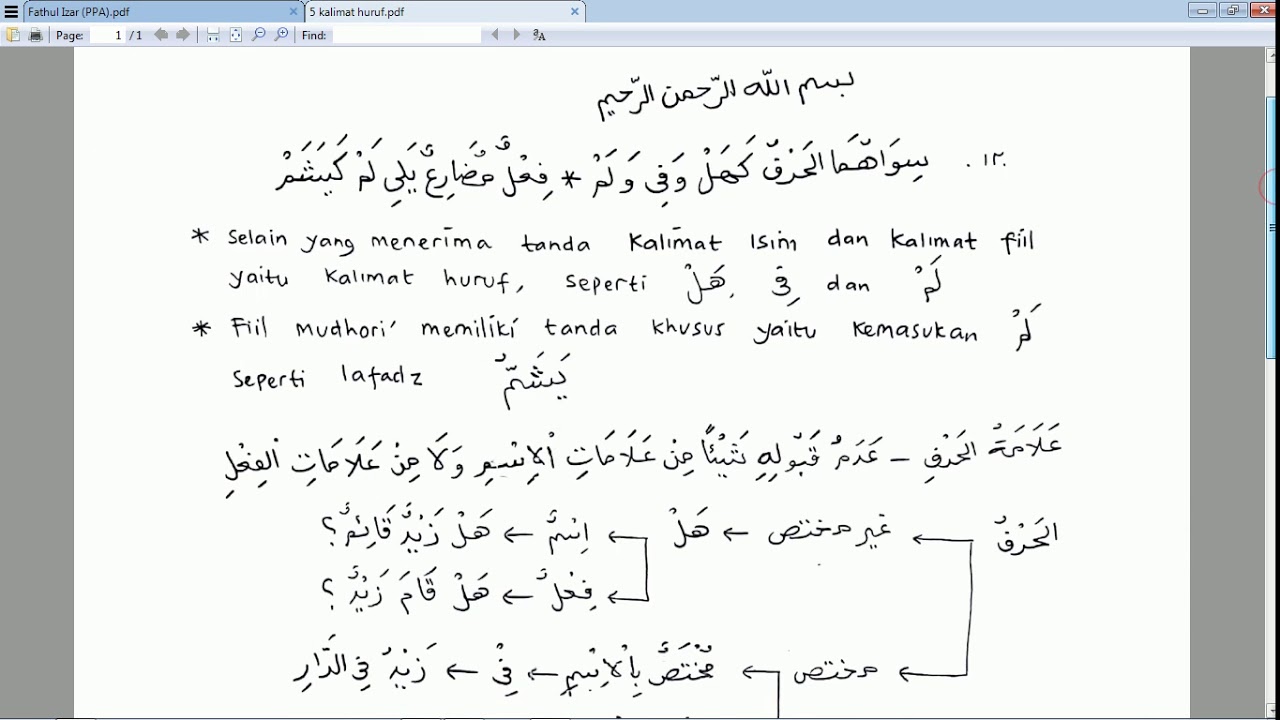 Ngaji Kitab Alfiyah Ibnu Malik Bagian 5 Kalimat Huruf dan tanda Fiil ...