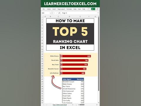 Excel Pro Trick: Make Top 5 Ranking Chart in Excel Show Top N values with position number in ...