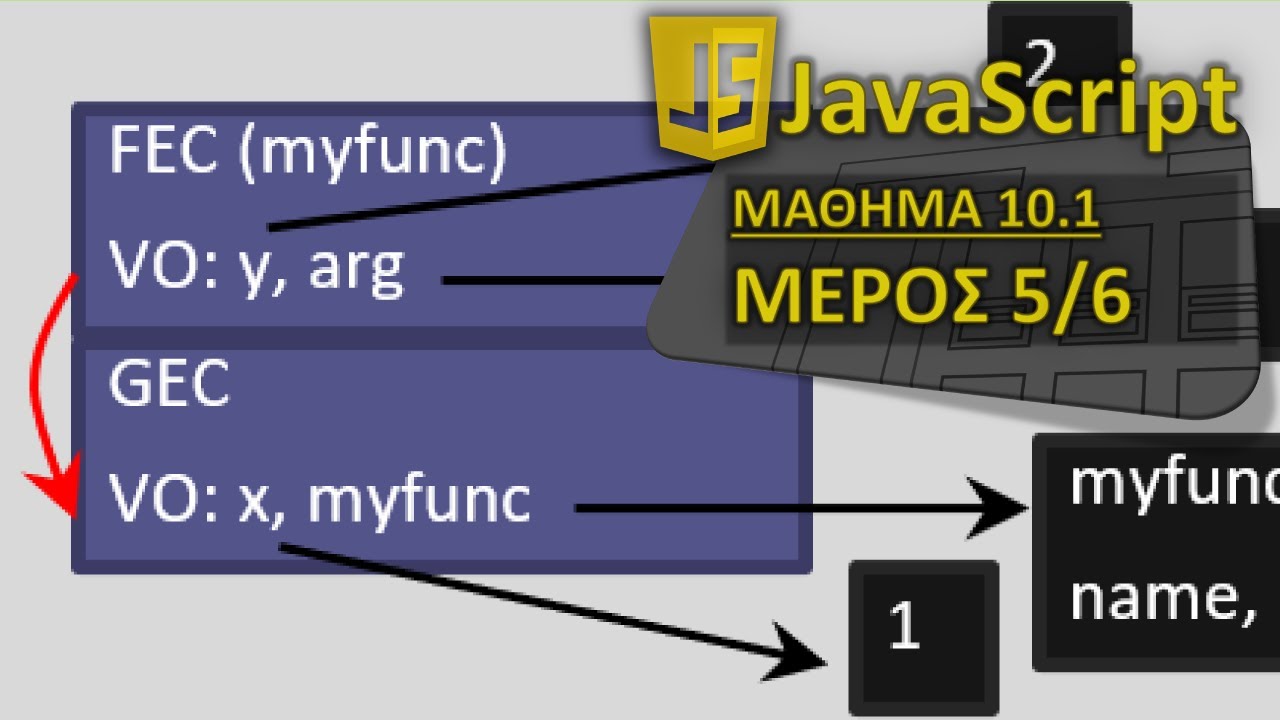 JAVASCRIPT - ΜΑΘΗΜΑ 10.1 - ΣΥΝΑΡΤΗΣΕΙΣ: ΕΜΒΕΛΕΙΑ κ.α. - ΜΕΡΟΣ 5 ΑΠΟ 6 ...