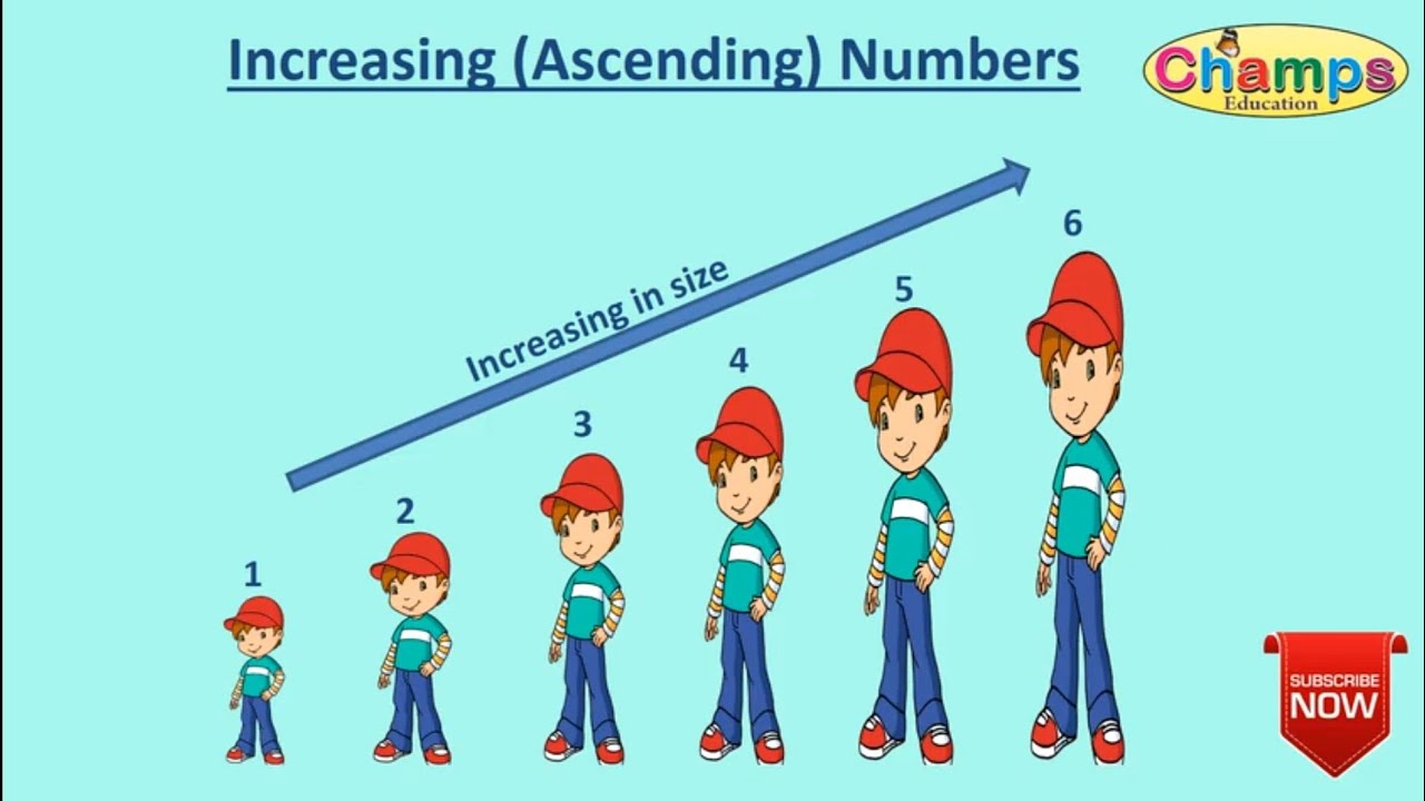 increasing decreasing concept for Ist, IInd | Ascending descending ...
