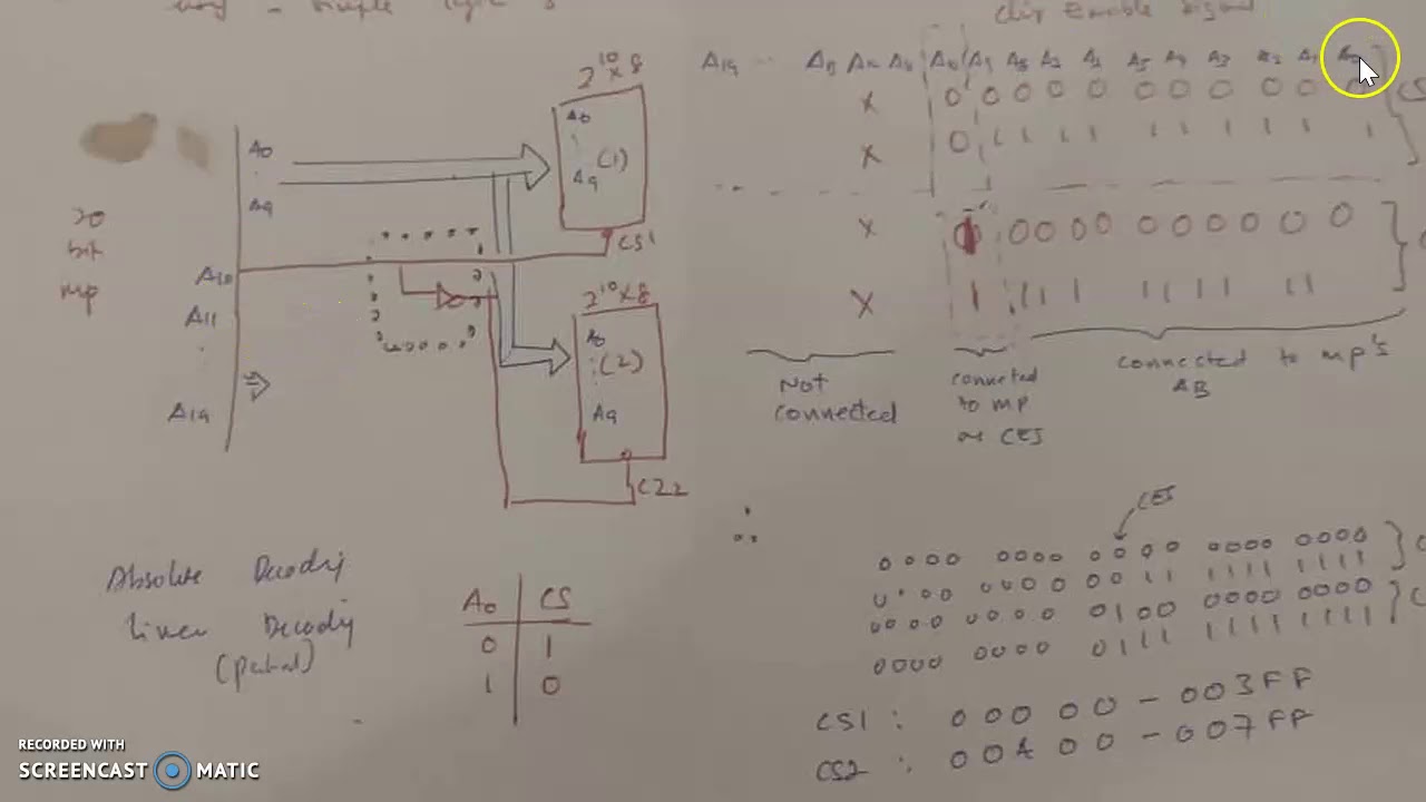 address decoding 2 - YouTube