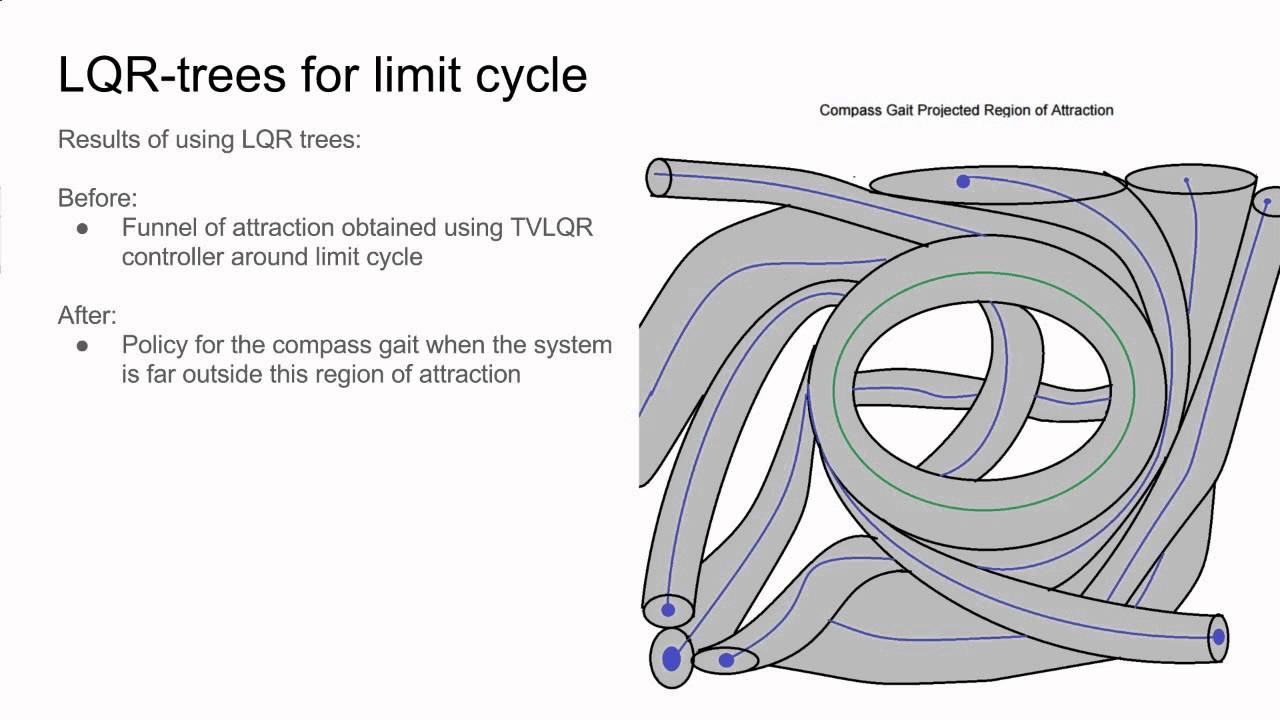 Stabilization of High-DoF Dynamical System Using Low-DoF LQR Trees ...