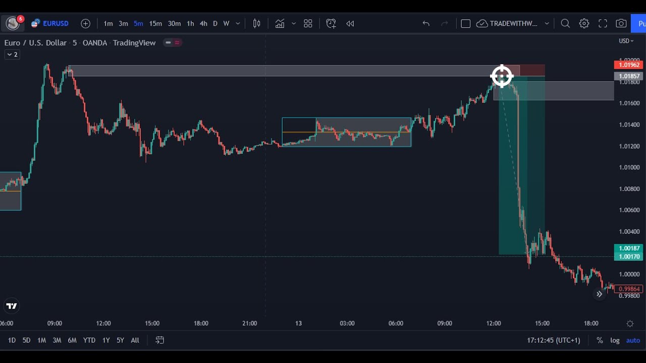 USING FAIR VALUE GAPS CURRENCY AND VOLATILITY ANALYSIS... - YouTube