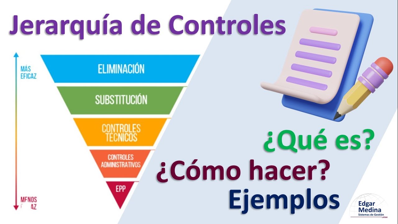 GUÍA COMPLETA ¿Qué es la jerarquía de controles en seguridad y salud ...