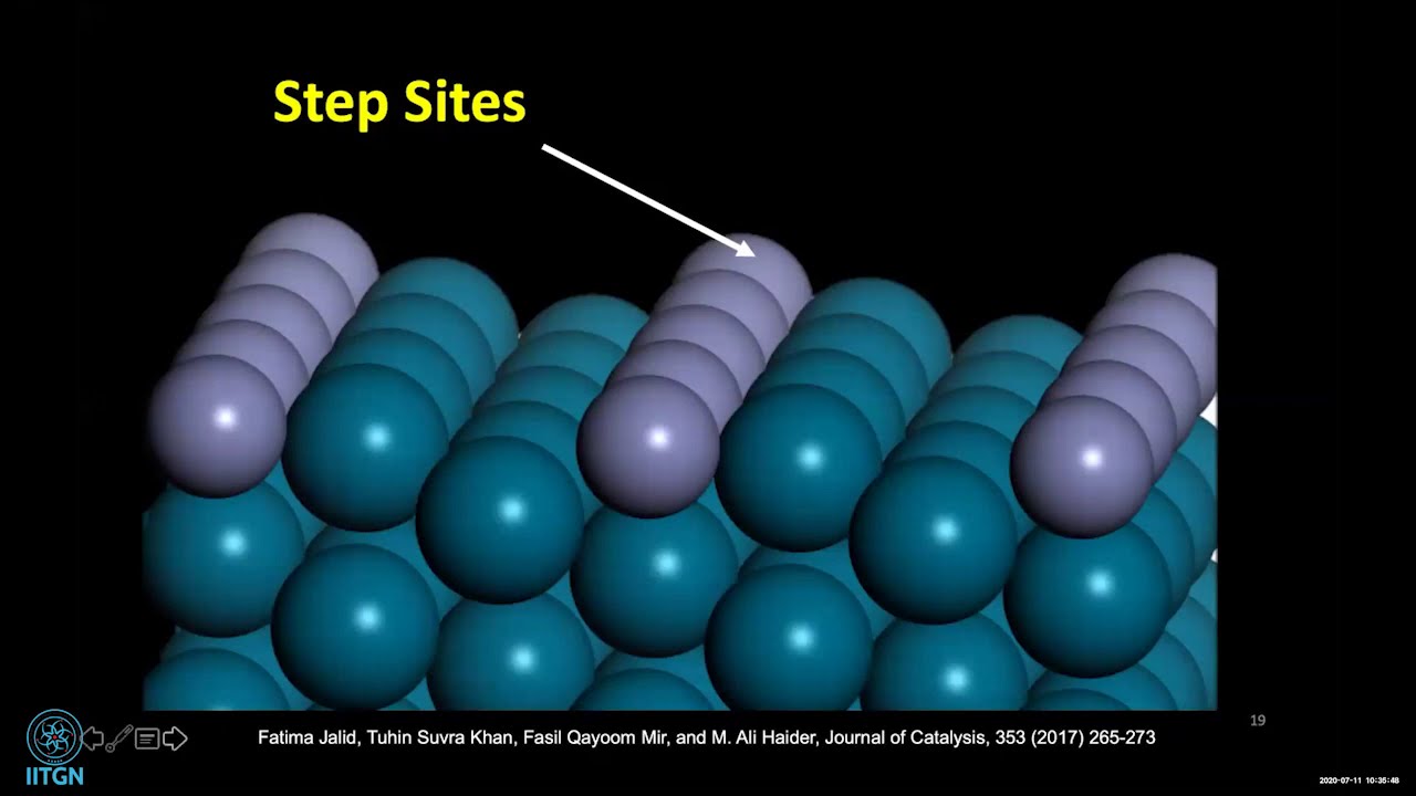 1 | Thinking Catalysis, Step by Step, on Transition Metal Surface | Dr ...