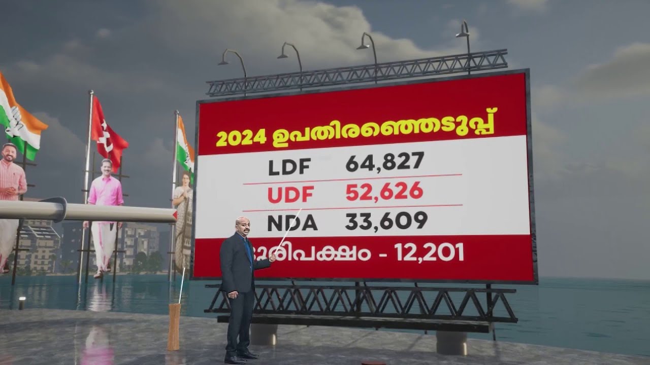 സീപ്ലെയിനിൽ 'പറന്നിറങ്ങി' യു ആർ പ്രദീപ് | U R Pradeep - YouTube