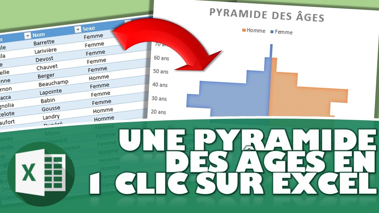 Une Pyramide Des Âges En 1 Clic Sur Excel Youtube