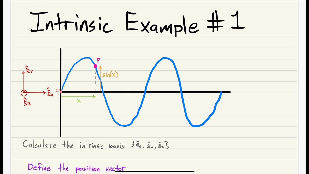 8.1 - Intrinsic Example #1 - YouTube