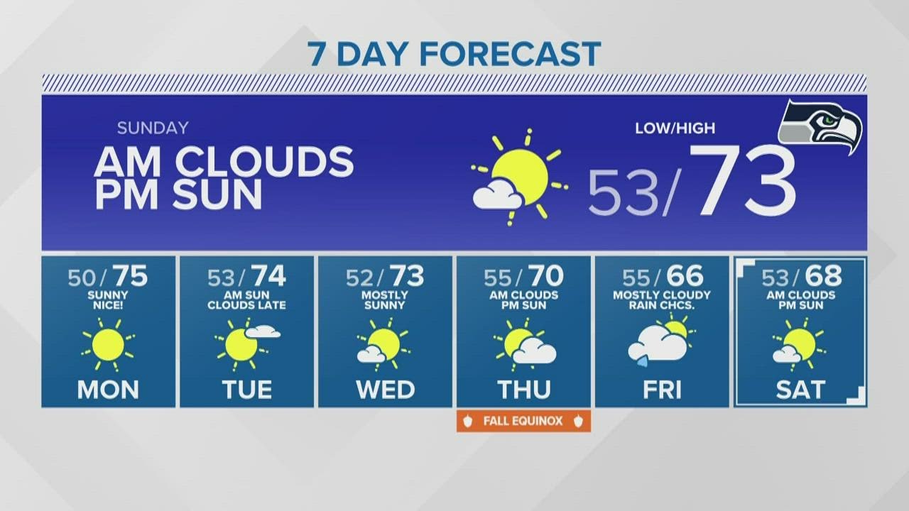 KING 5 Weather - YouTube