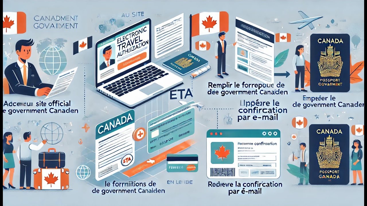 Comment Présenter une demande d'une AVE (Autorisation de voyage ...