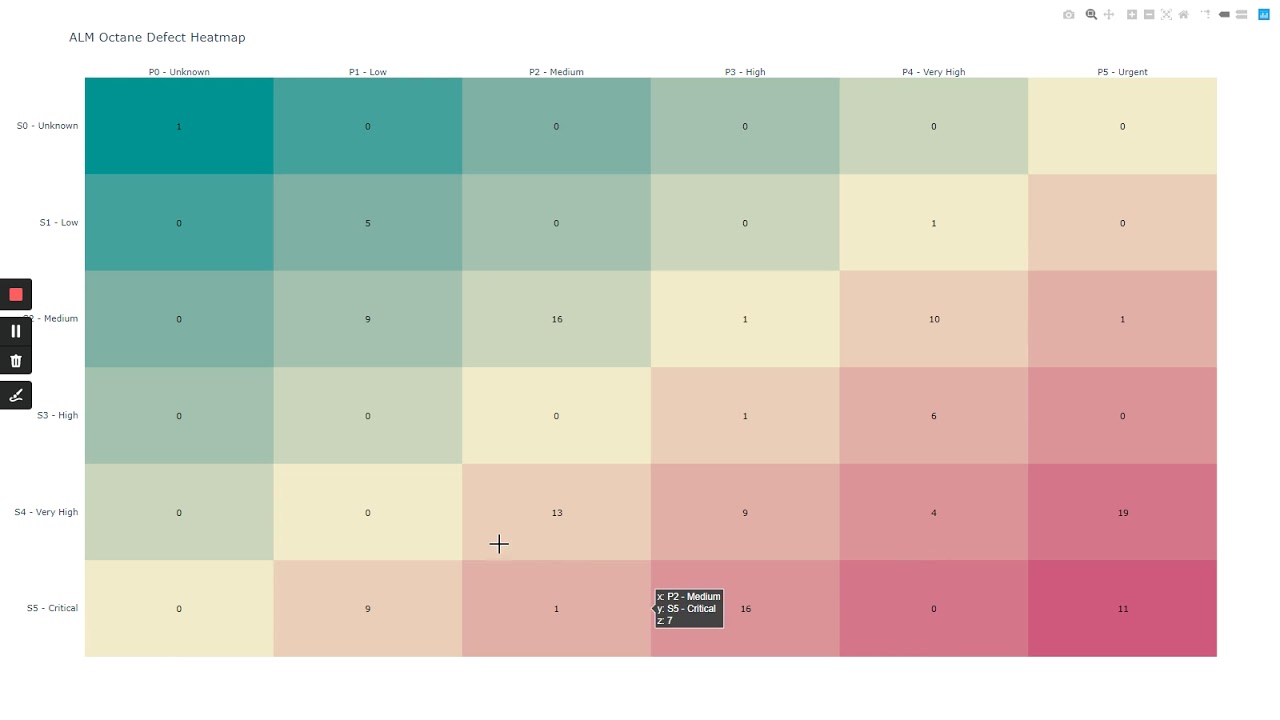ALM Octane - Defect Heatmap - YouTube