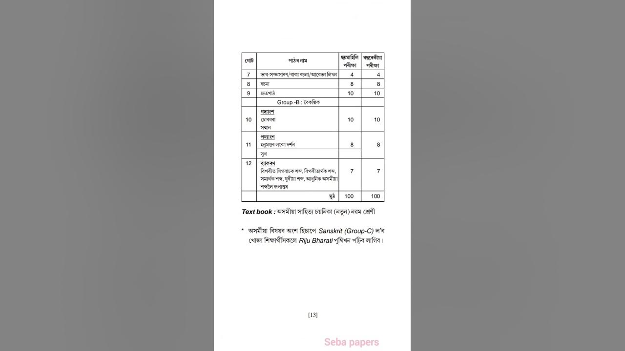 Class 9 Seba Assamese MIL Syllabus sebaclass9 sebaclass9syllabus class-9-seba-assamese-mil-syllabus-sebaclass9-sebaclass9syllabus
