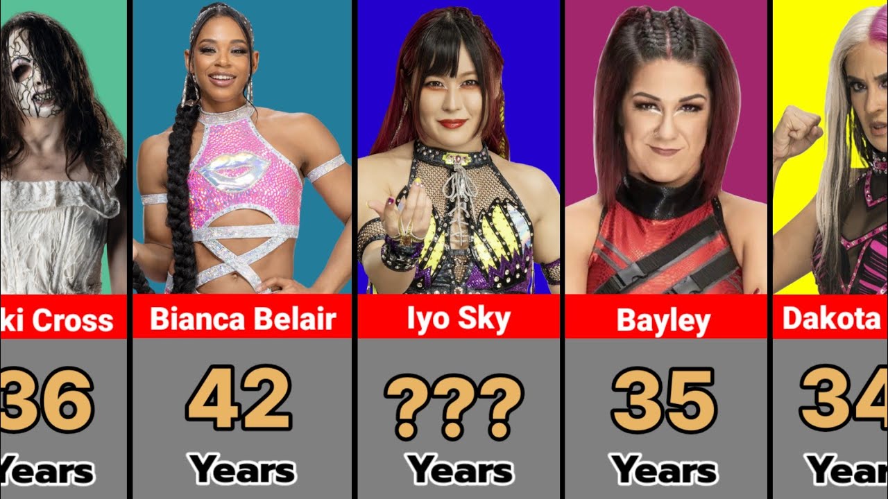 Age of WWE Female Superstars in 2025 Part 3/5 | Female WWE Wrestlers ...