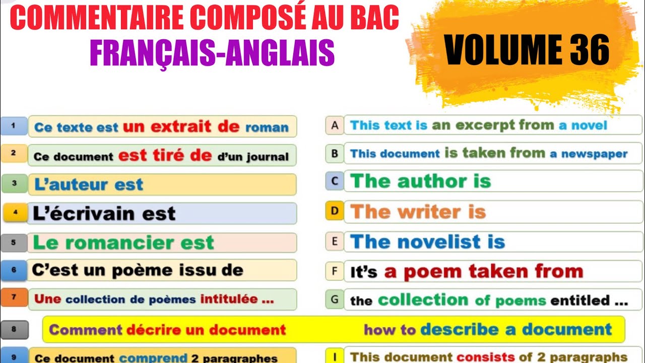 COMMENTAIRE COMPOSÉ ( APPRENDRE À COMMENTER UN DOCUMENT) - YouTube