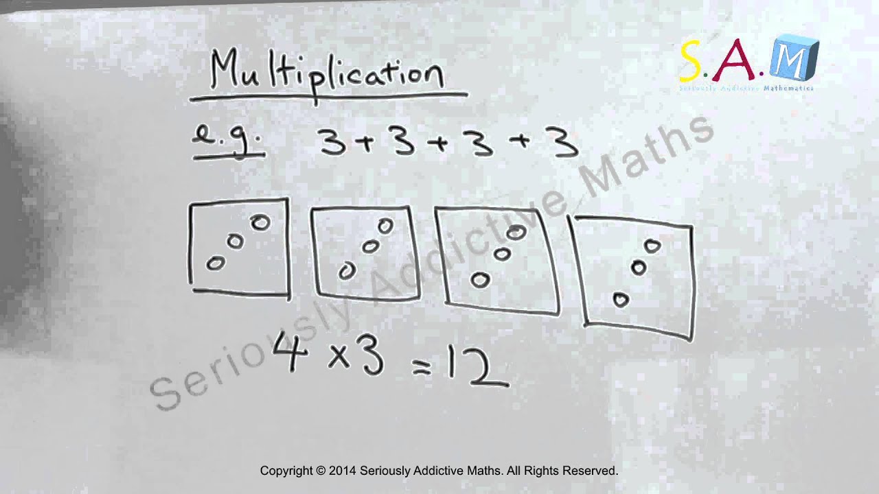 Multiplication (3 groups of 4) - YouTube