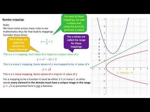 M2 3 2c 1 Types of Mapping - YouTube