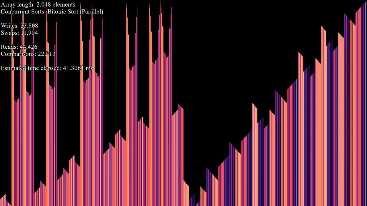 *SEIZURE WARNING* over 80 sorting algorithms - Quicksort adversary inputs - heatmap bar graph ...