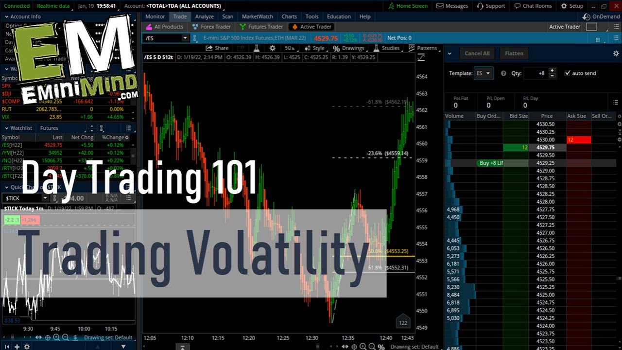 Trading Highly Volatile Market Conditions | EminiMind - YouTube