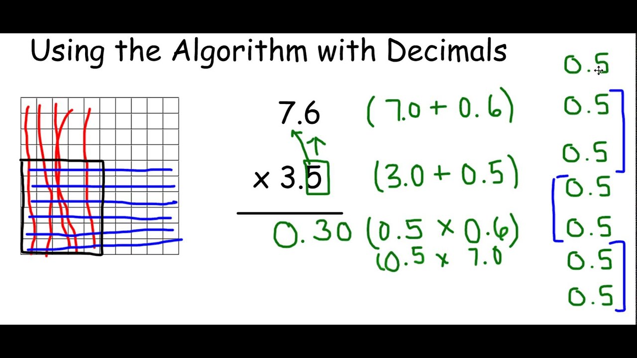 Decimal Algorithm Model - YouTube
