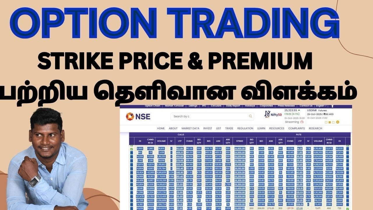 what is Strike price and Premium in options | How to choose correct ...
