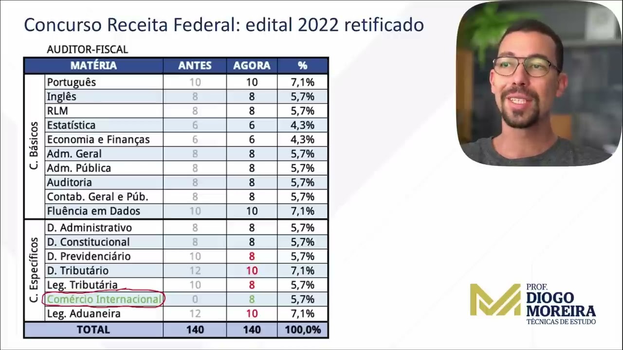 Receita Federal: edital retificado! Confira o que mudou e como se ...