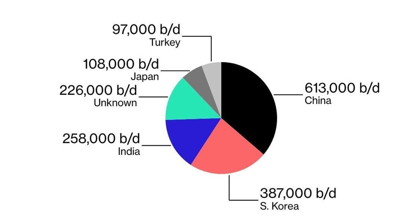 Iran Threatens To Close Strait Of Hormuz If US Blocks Its Oil Exports ...