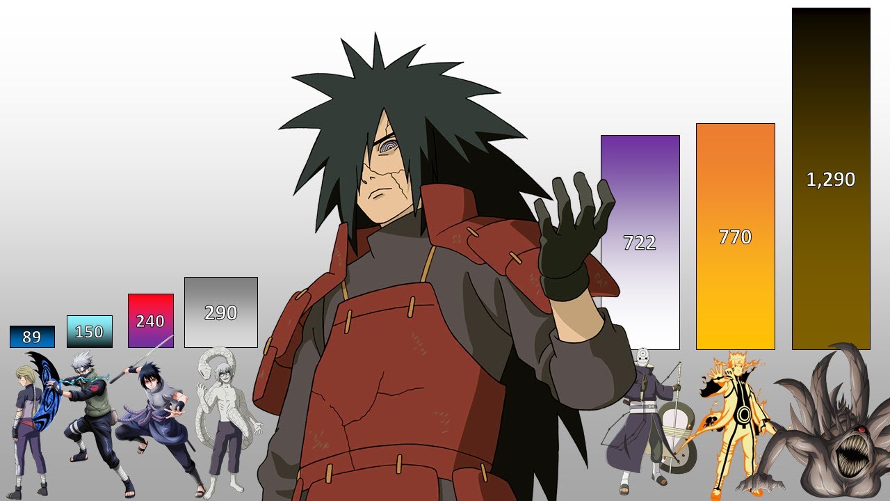 Naruto Shippuden POWER LEVELS All Arcs Part 11: Fourth Shinobi War ...