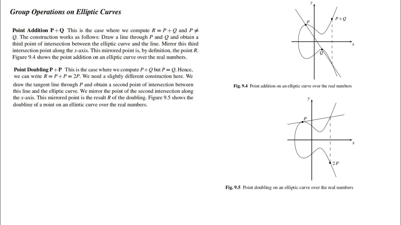 Elliptic Curve Cryptography - YouTube