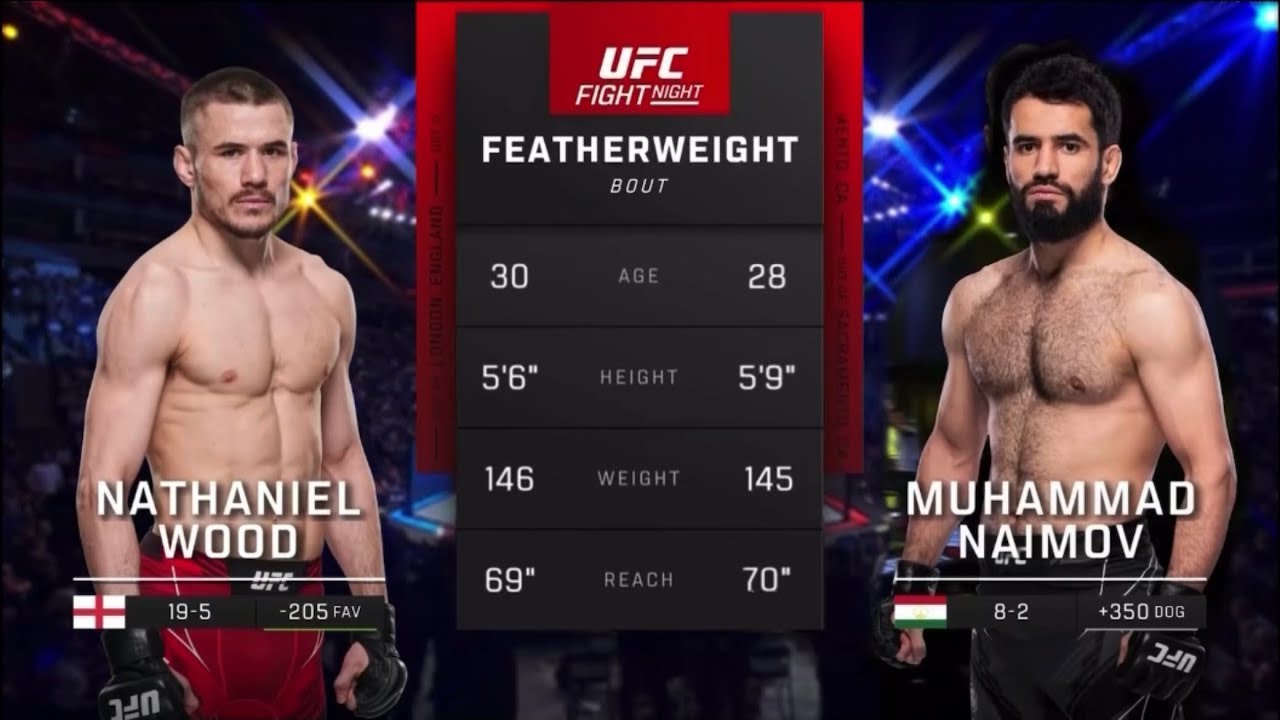 Nathaniel Wood vs Muhammad Naimov | Highlights before the match - YouTube