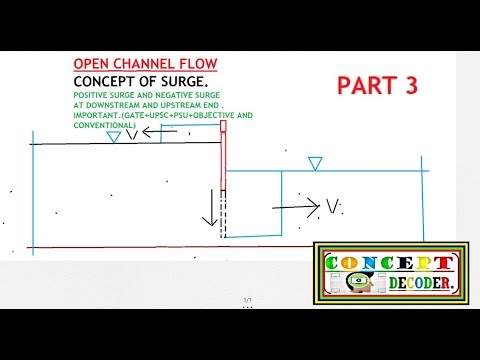 lec 15 OPEN CHANNEL FLOW/OCF/SURGE/POSITIVE SURGE MOVING D/S ANALYSIS ...