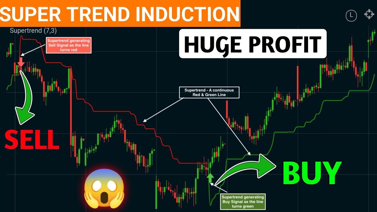 Super Trend Indicator Use Daily Profit💸🚀l Tachniical analysis For ...