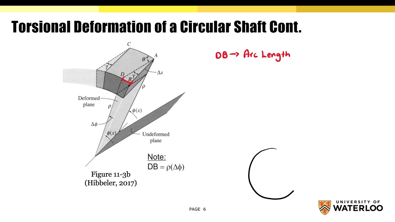 Torsional Deformation of a Circular Shaft - YouTube